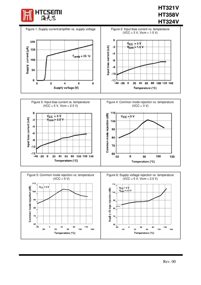 HT358VRZ datasheet page 6