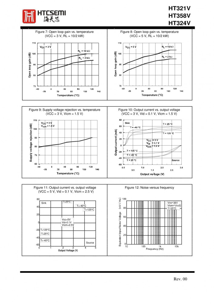 HT358VRZ datasheet page 7