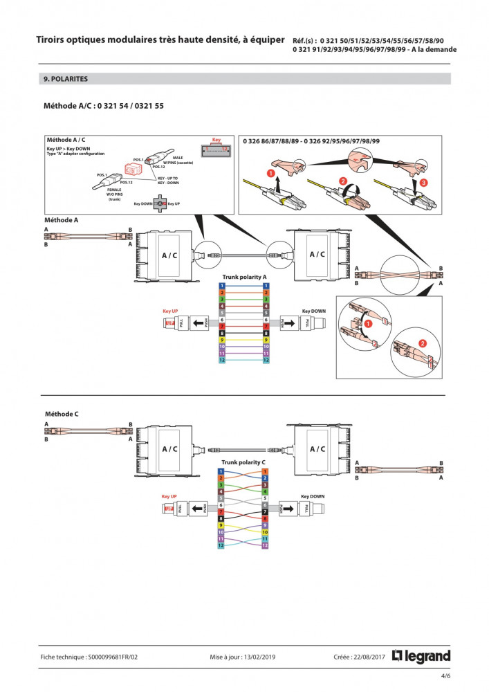 Legrand UHD optical drawer technical document, page 4