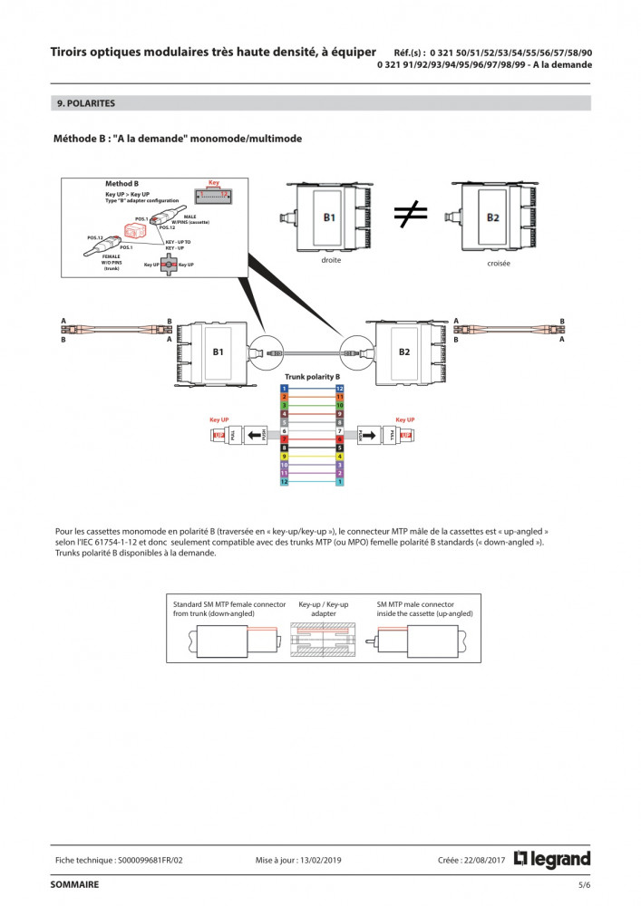 Legrand UHD optical drawer technical document, page 5