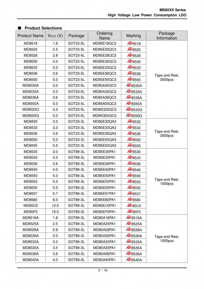 MD85XX datasheet page 3