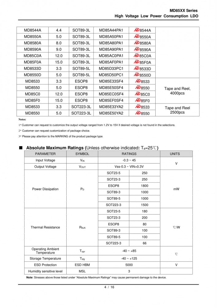 MD85XX datasheet page 4