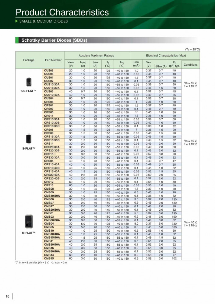 TOSHIBA diode document page 10