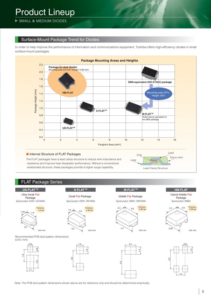 TOSHIBA diode document page 3