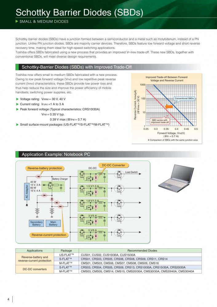 TOSHIBA diode document page 4