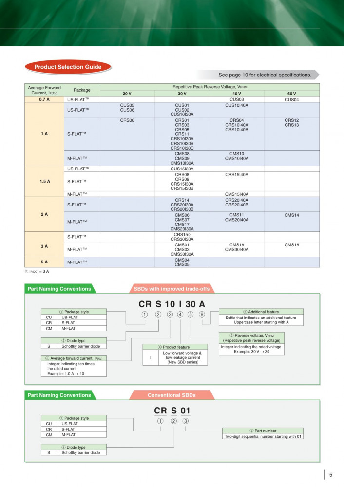 TOSHIBA diode document page 5
