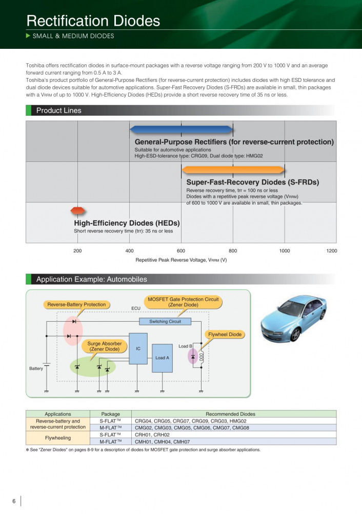 TOSHIBA diode document page 6