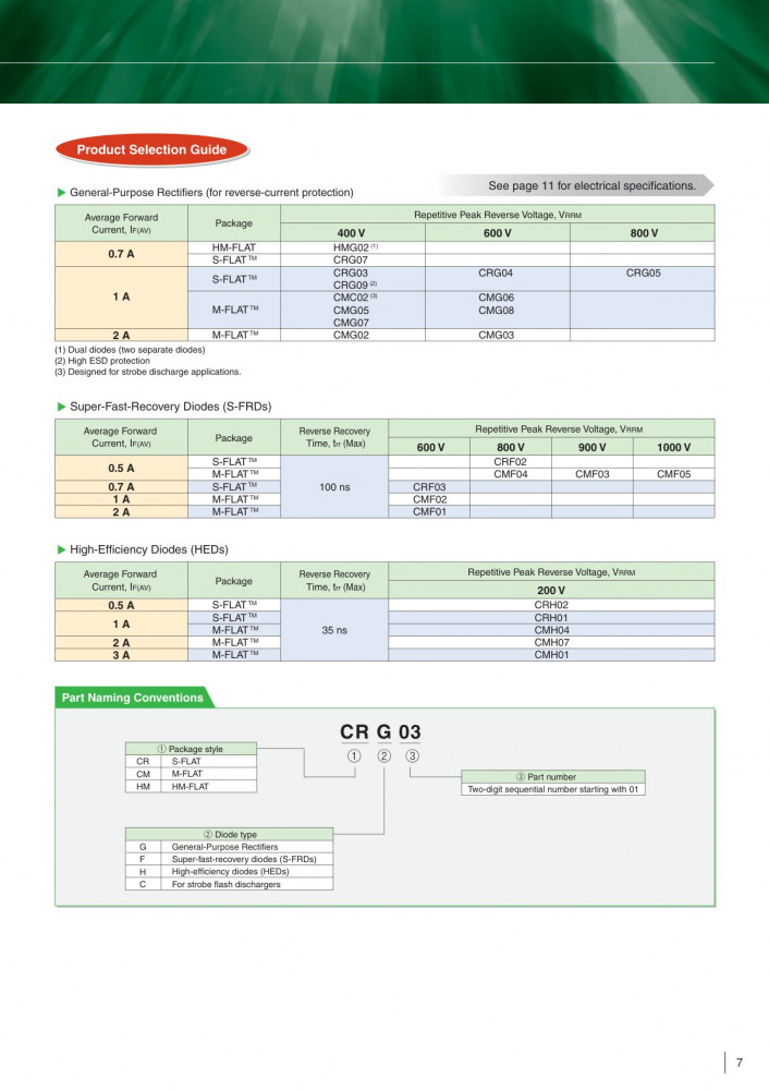 TOSHIBA diode document page 7