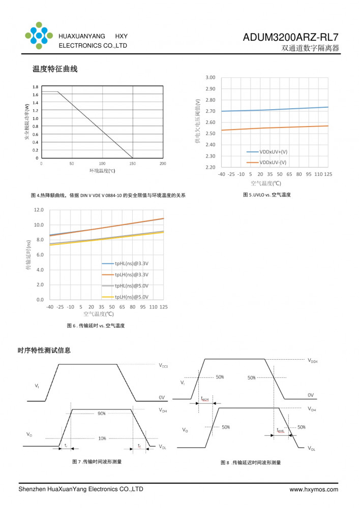 ADUM3200ARZ-RL7 datasheet page 6