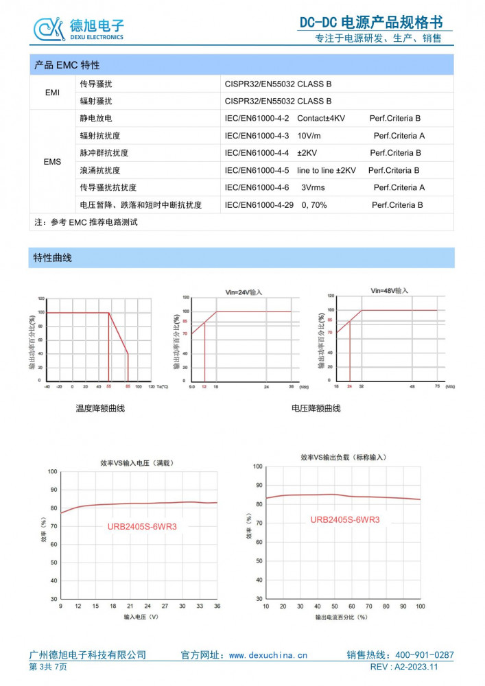URA2405S-6WR3 datasheet page 3