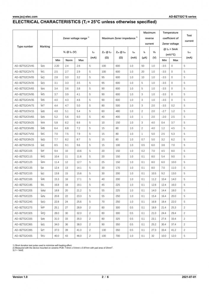 JSCJ AD-BZT52C5V1S datasheet page 2