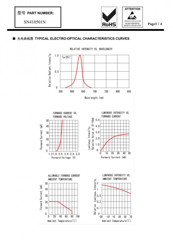 SN410501N specification page 4