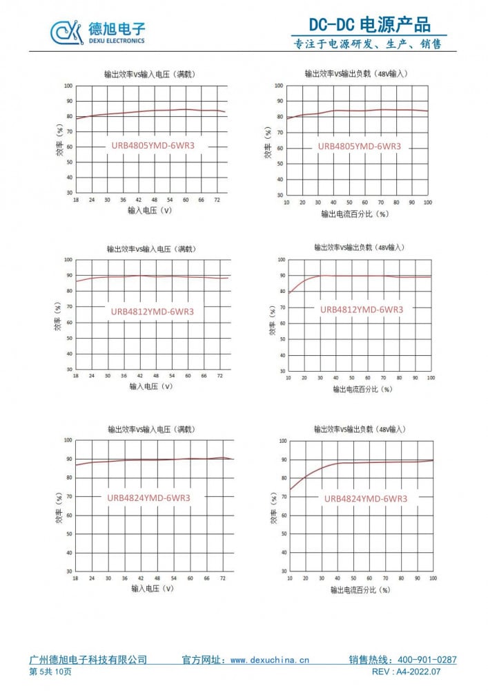 URB4805YMD-6WR3 datasheet page 5