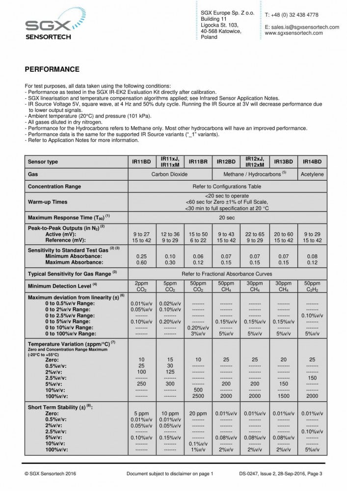 IR11BD datasheet page 3