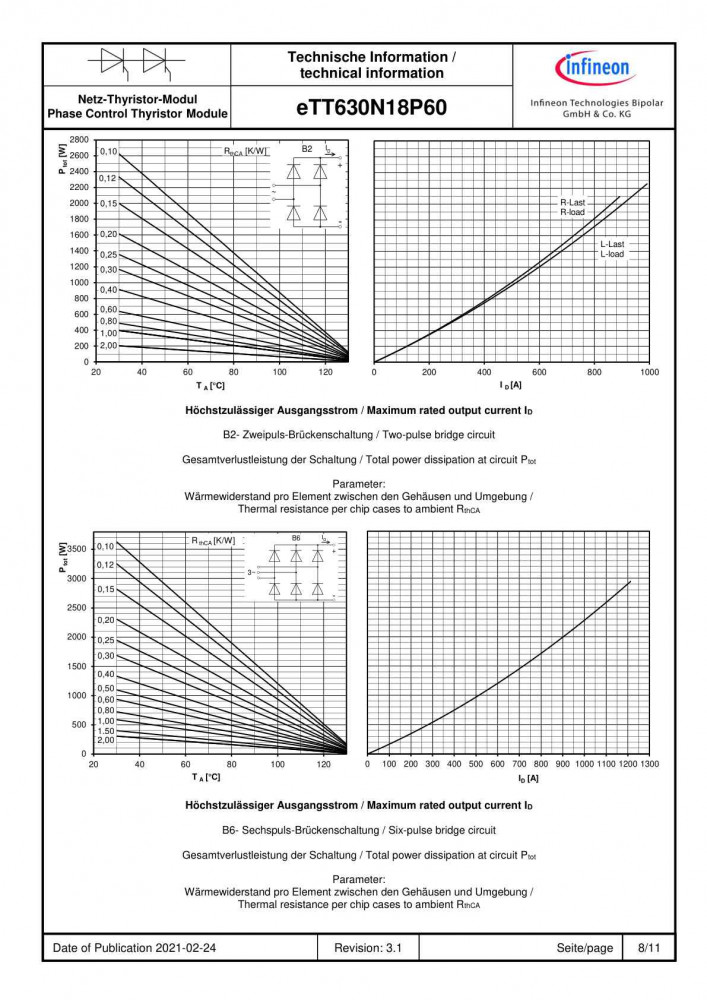 ETD630N18P60XPSA1 technical document page 8