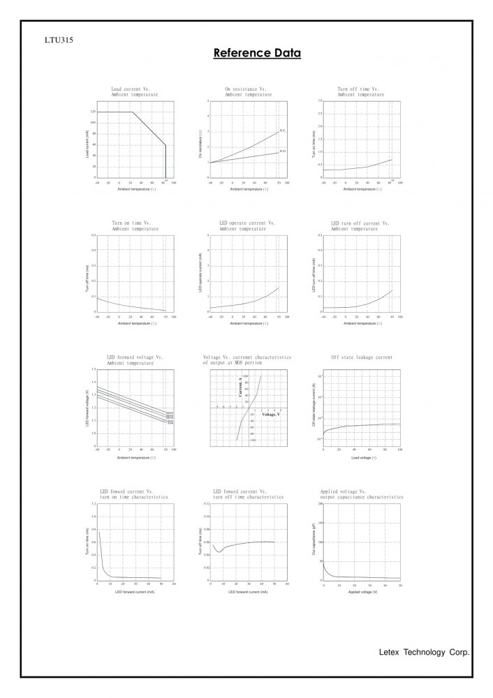 LTU315 datasheet page 3