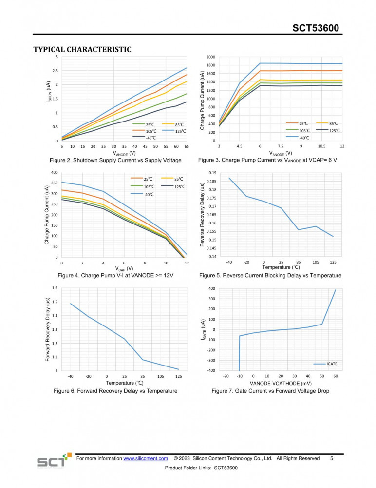 SCT53600TVBR datasheet page 5