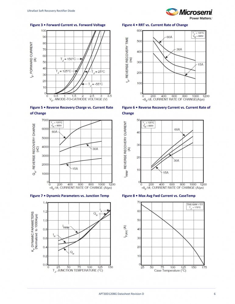 APT30D120BG datasheet page 8