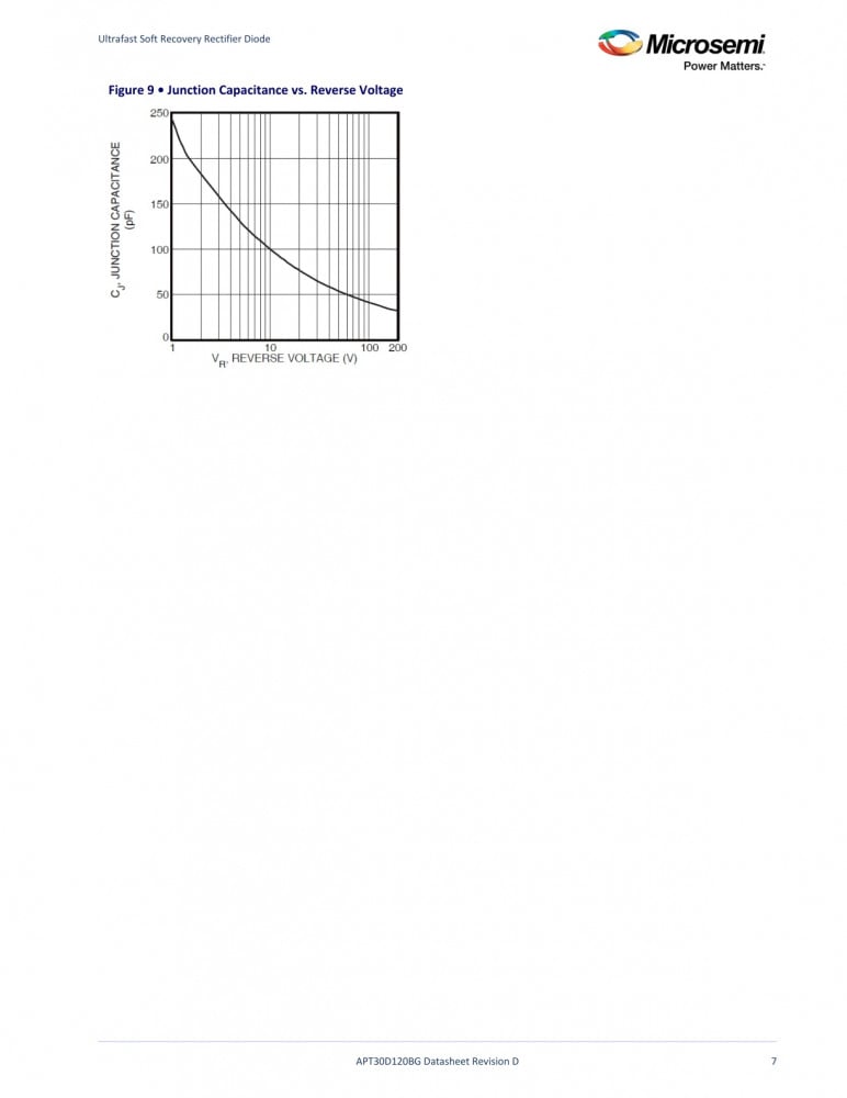 APT30D120BG datasheet page 9