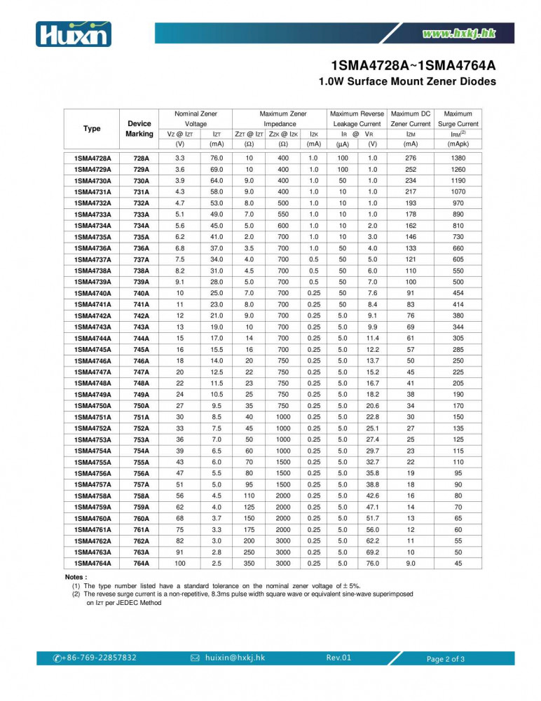 1SMA4736A datasheet page 2