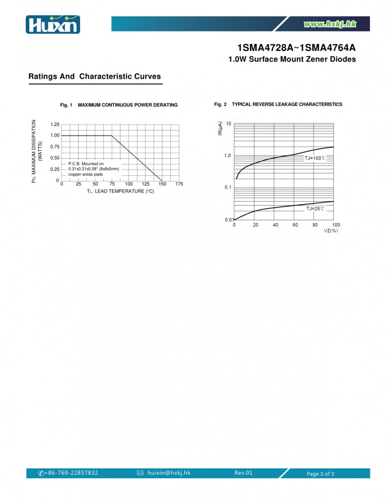 1SMA4736A datasheet page 3
