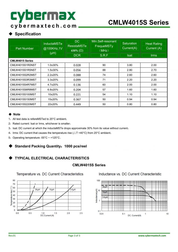 Cybermax CMLW4015S2R2MST datasheet page 3