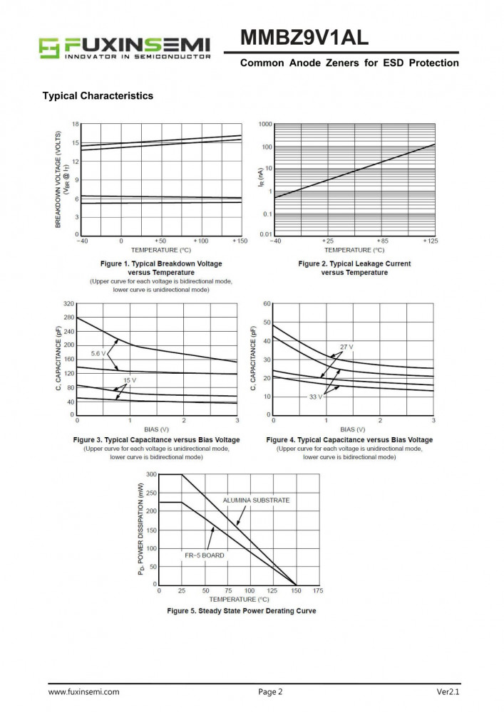 MMBZ9V1AL datasheet page 2