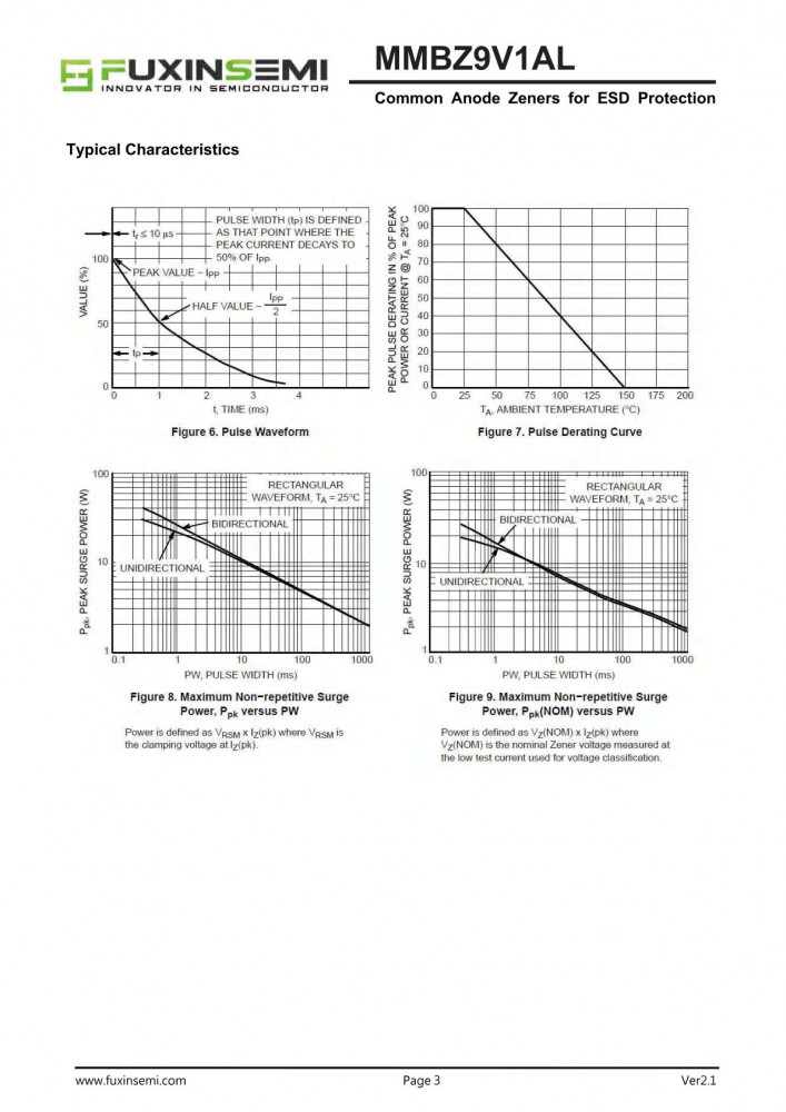 MMBZ9V1AL datasheet page 3