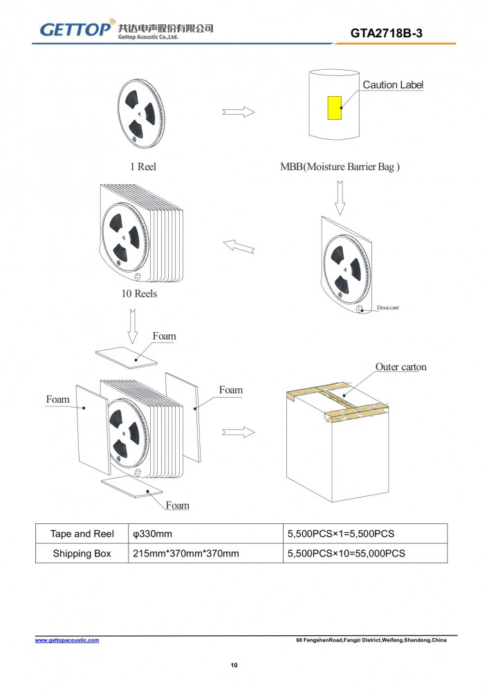 GTA2718B-3 technical document page 10