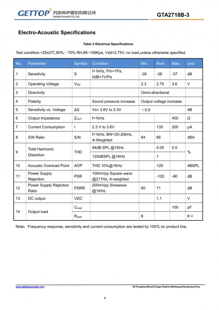 GTA2718B-3 technical document page 2