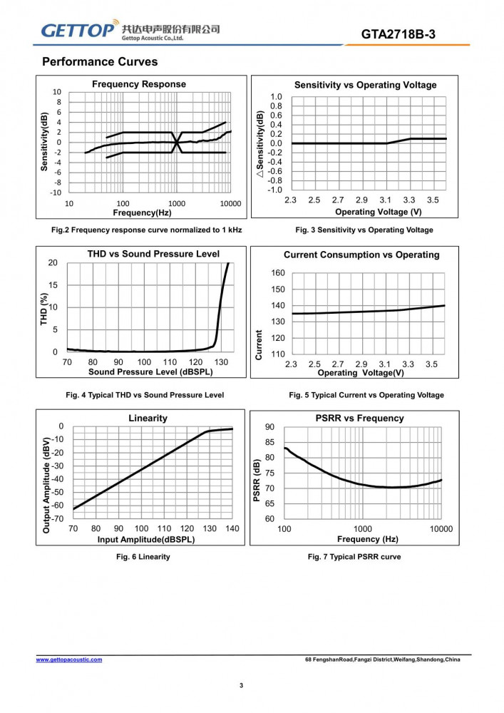 GTA2718B-3 technical document page 3