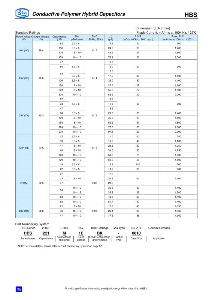 Lelon HBS101 series datasheet page 2
