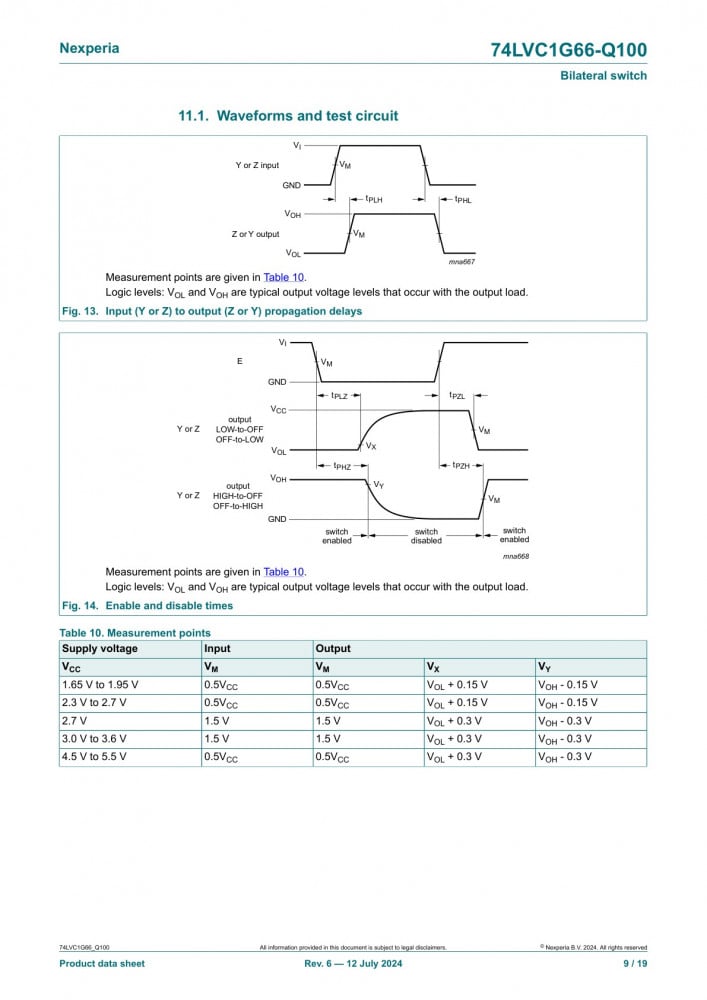 74LVC1G66GV-Q100 datasheet page 9