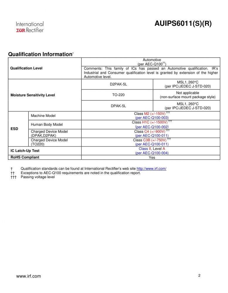 AUIPS6011STRL datasheet page 2