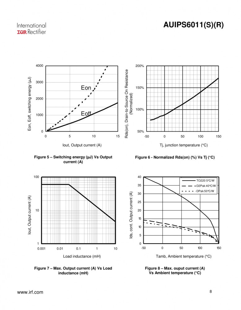 AUIPS6011STRL datasheet page 8