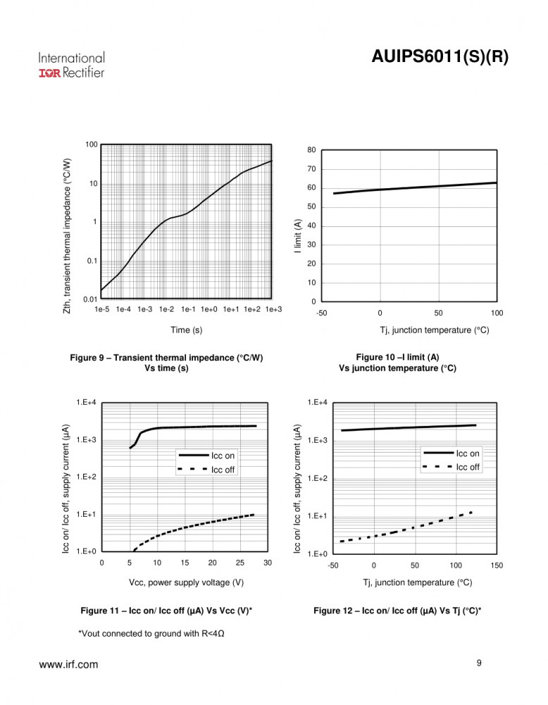 AUIPS6011STRL datasheet page 9