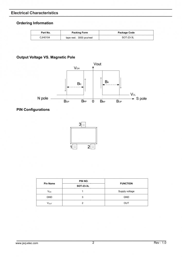 CJH0104 datasheet page 2