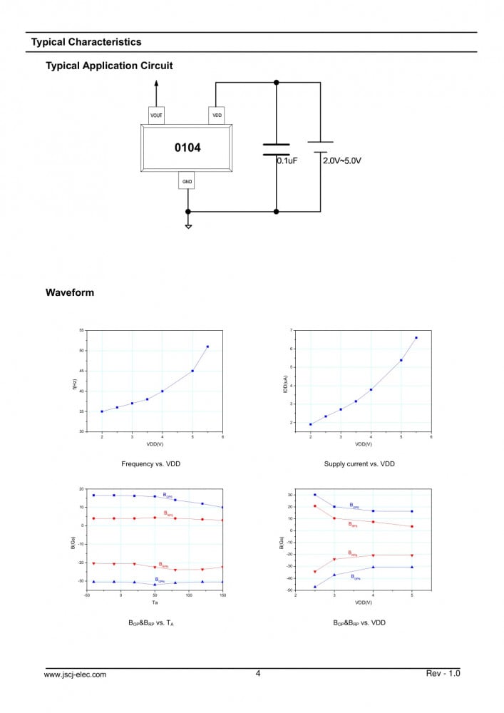 CJH0104 datasheet page 4
