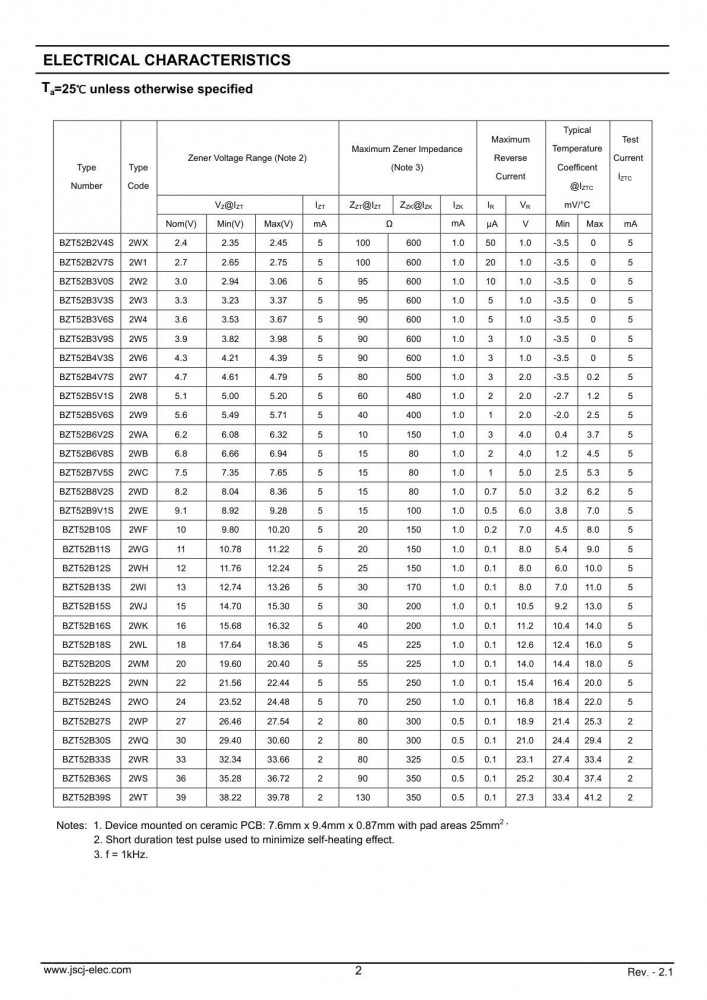 BZT52B13S datasheet page 2