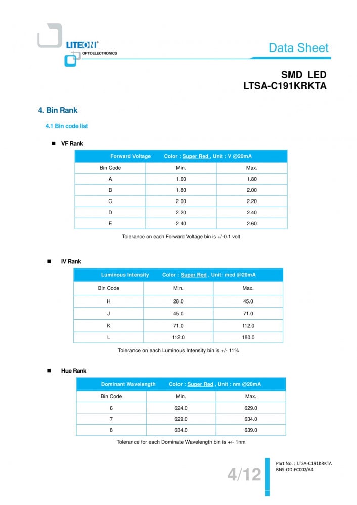 LTSA-C191KRKTA datasheet page 5