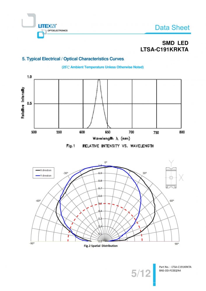 LTSA-C191KRKTA datasheet page 6