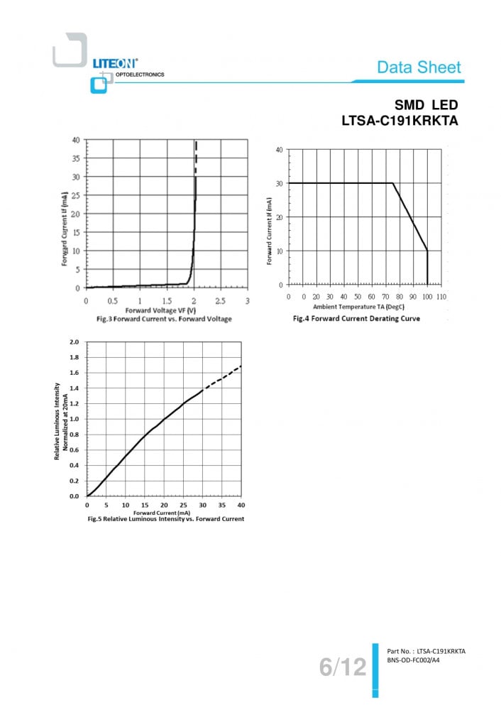 LTSA-C191KRKTA datasheet page 7