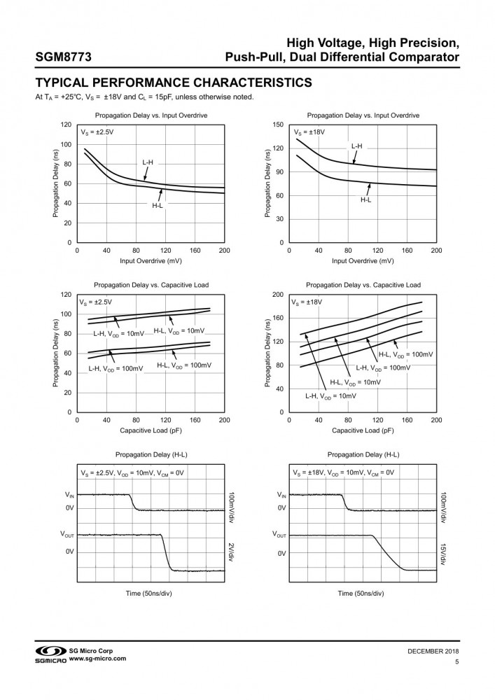 SGM8773 datasheet page 5