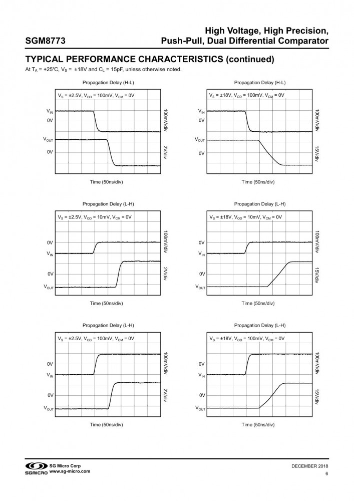 SGM8773 datasheet page 6