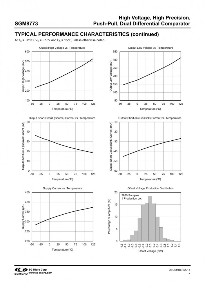 SGM8773 datasheet page 7