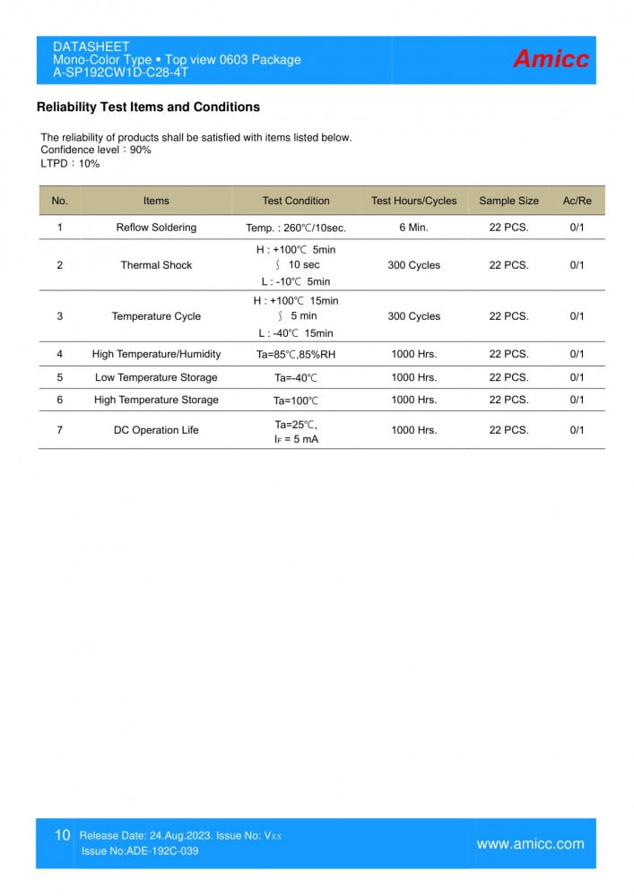 A-SP192CW1D-C28-4T approval sheet page 10