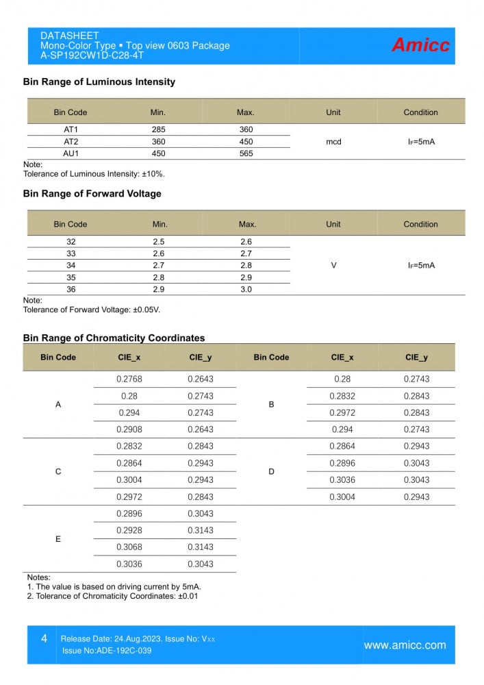 A-SP192CW1D-C28-4T approval sheet page 4