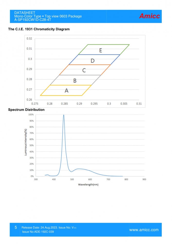 A-SP192CW1D-C28-4T approval sheet page 5