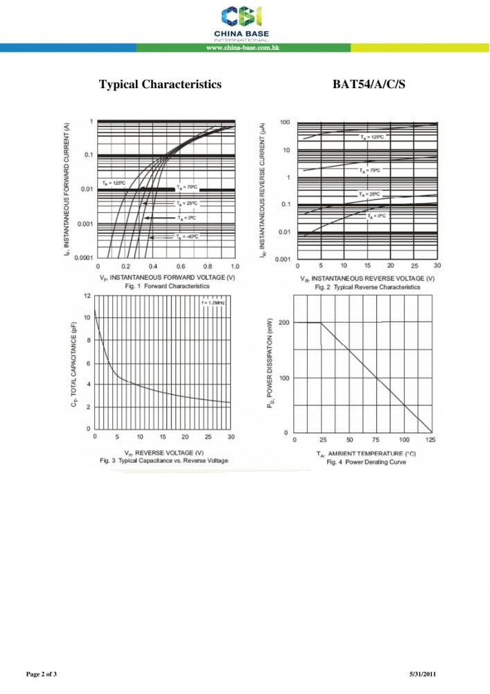 CBI BAT54S datasheet page 2