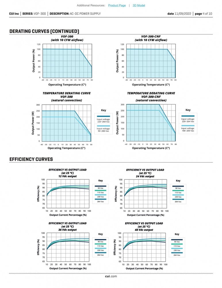 VOF-300-36-CNF datasheet page 4